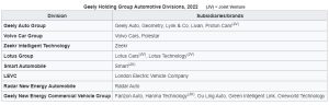 Geely Holding Group - Automobile Brands - myAutoWorld.com